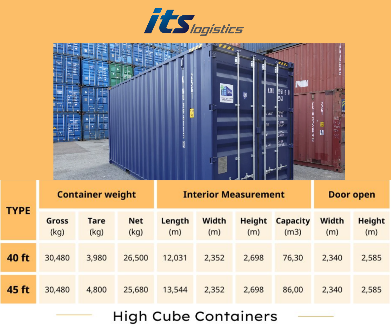 THÔNG SỐ KỸ THUẬT CỦA CONTAINER (SHIPPING CONTAINER SPECIFICATIONS ...