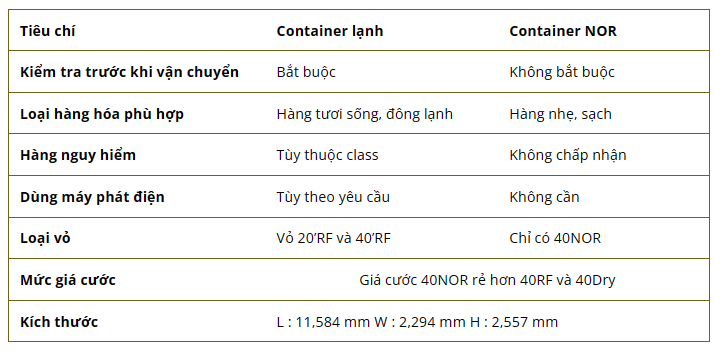 GIẢI THÍCH CONTAINER NOR LÀ GÌ TRONG GIAO NHẬN VẬN TẢI – CỔNG THÔNG TIN ...