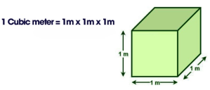 CBM LÀ GÌ? CÁCH TÍNH SỐ KHỐI (CBM) HÀNG SEA, AIR, LẺ – CỔNG THÔNG TIN ...