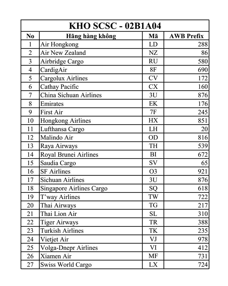 QUY TRÌNH – THỦ TỤC LÀM HÀNG XUẤT AIR TẠI KHO SCSC & TCS Ở SÂN BAY TNS ...