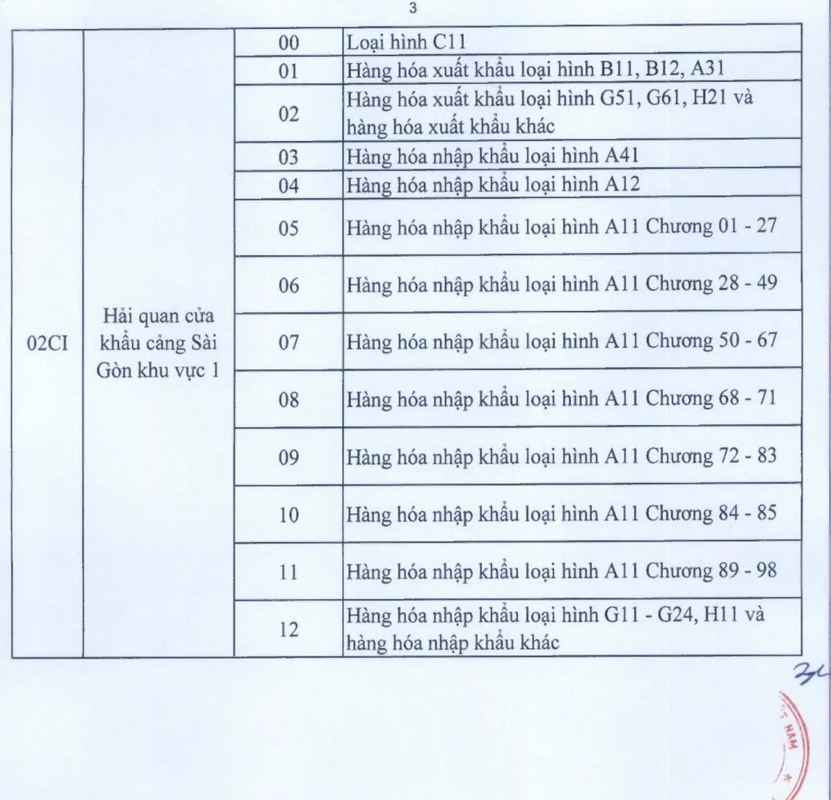 LƯU Ý VỀ MÔ HÌNH HẢI QUAN MỚI, MÃ VNACCS, THUẾ GTGT TỪ 01/07/2025 ...
