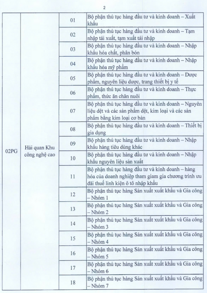 LƯU Ý VỀ MÔ HÌNH HẢI QUAN MỚI, MÃ VNACCS, THUẾ GTGT TỪ 01/07/2025 ...